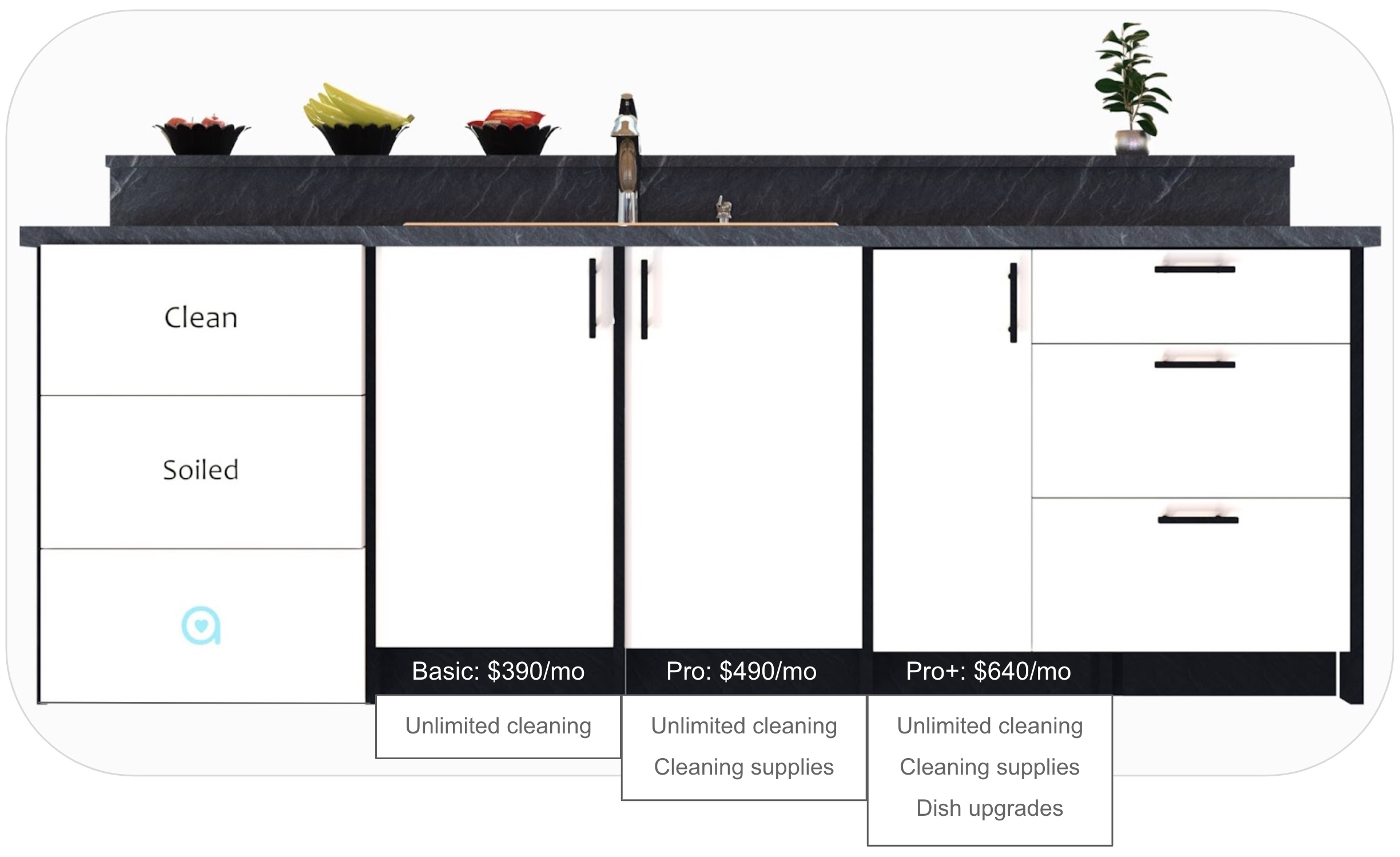 Elevate Your Workplace | Dishcare